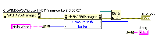 Sha256 Hash Algorithm Labview General Lava